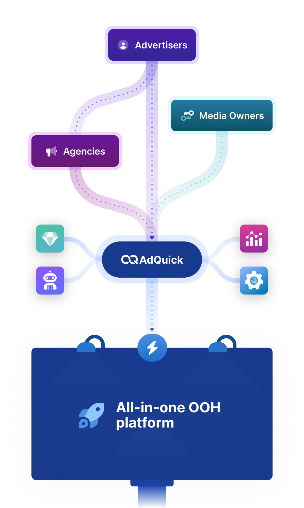 AdQuick - Billboards, Out-Of-Home Advertising & Attribution