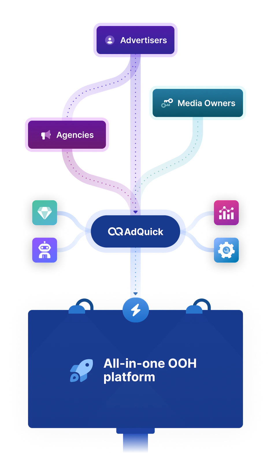AdQuick - Billboards, Out-Of-Home Advertising & Attribution